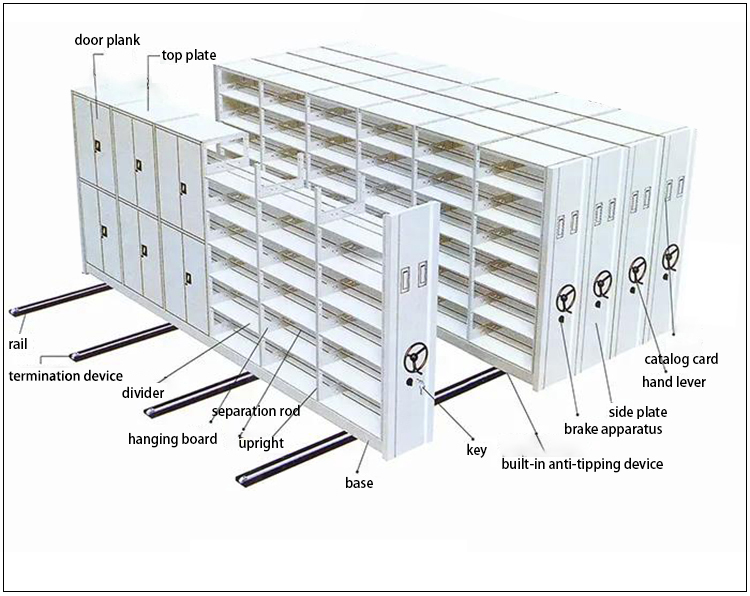 Simple Operation Moveable Rack System Multi-Level Electric Mobile ...