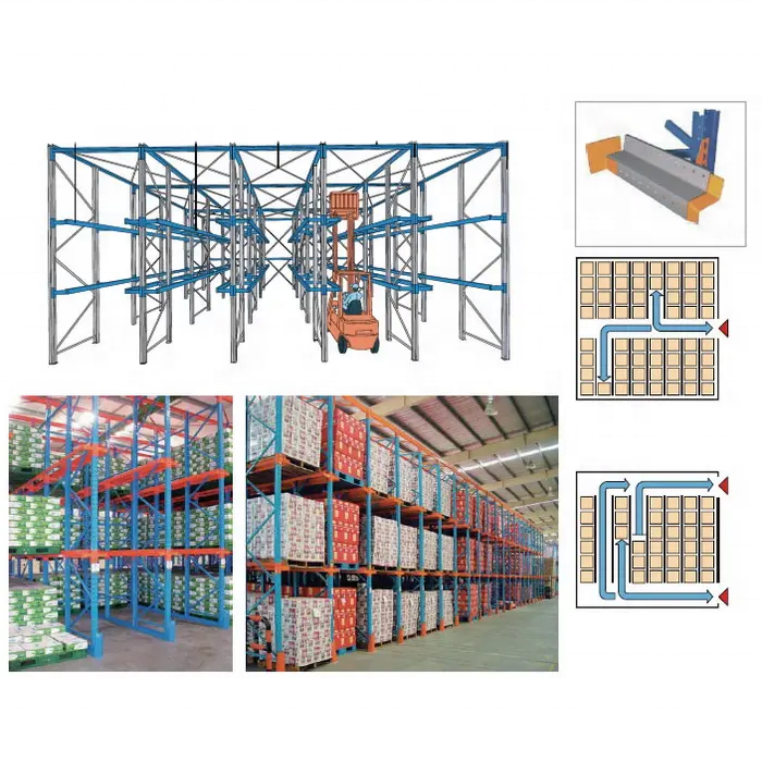 Drive-in Racking, Drive-in Racking Products, Drive-in Racking ...