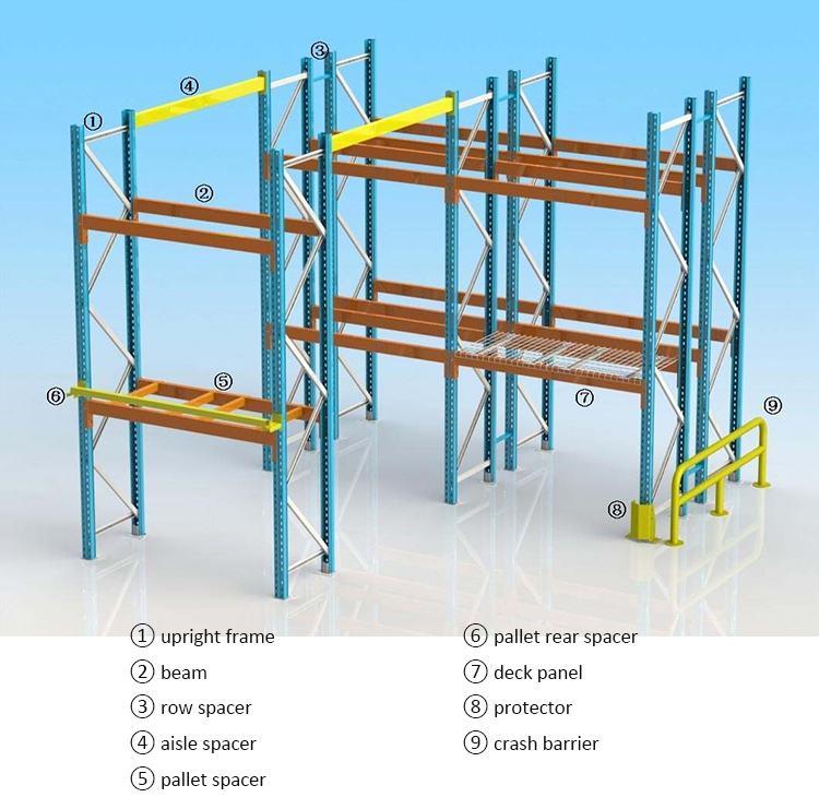 Live Pallet Rack System Industrial Steel Metal Pallet Storage Shelves ...